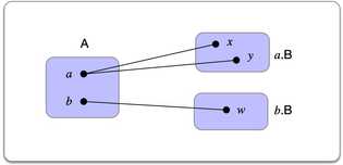 Lean for Scala programmers - Part 3 | Typista.org