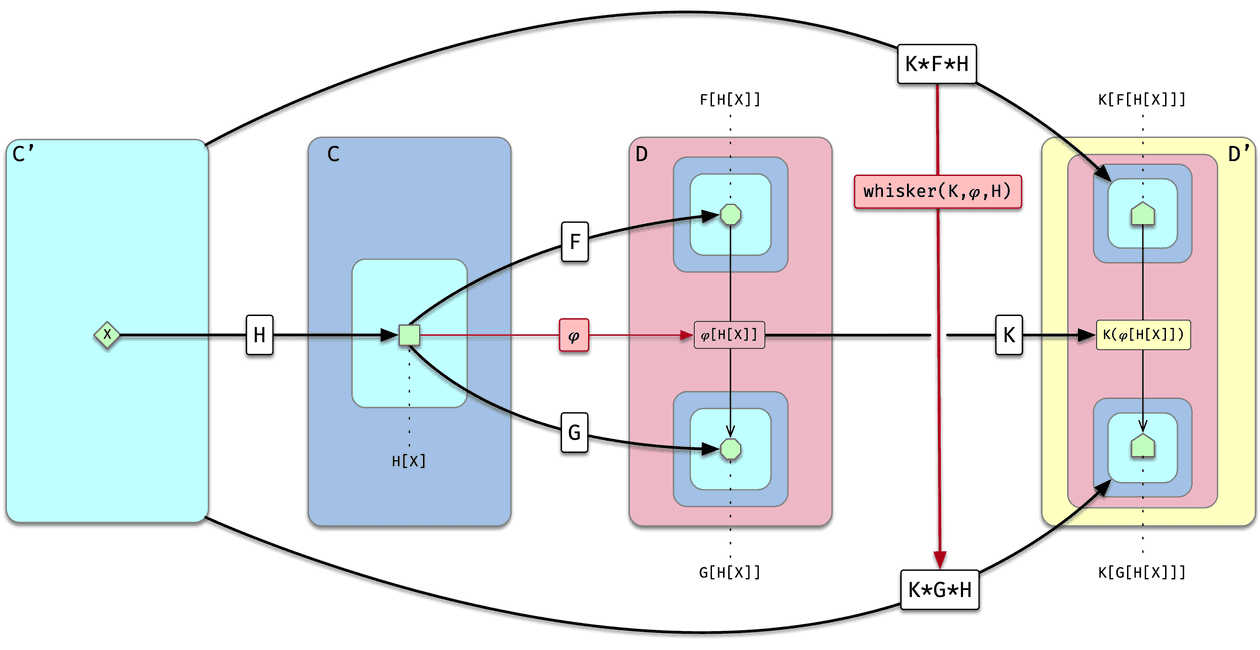 Notes on Category Theory in Scala 3 | Typista.org