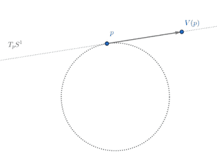 Lean for Scala programmers - Part 3 | Typista.org