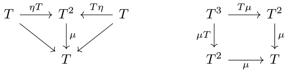 Notes on Category Theory in Scala 3 | Typista.org